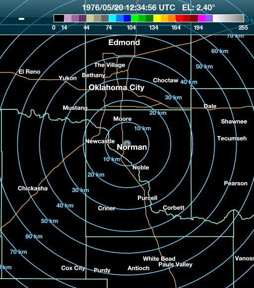 Advanced Radar Research Center - RaXPol